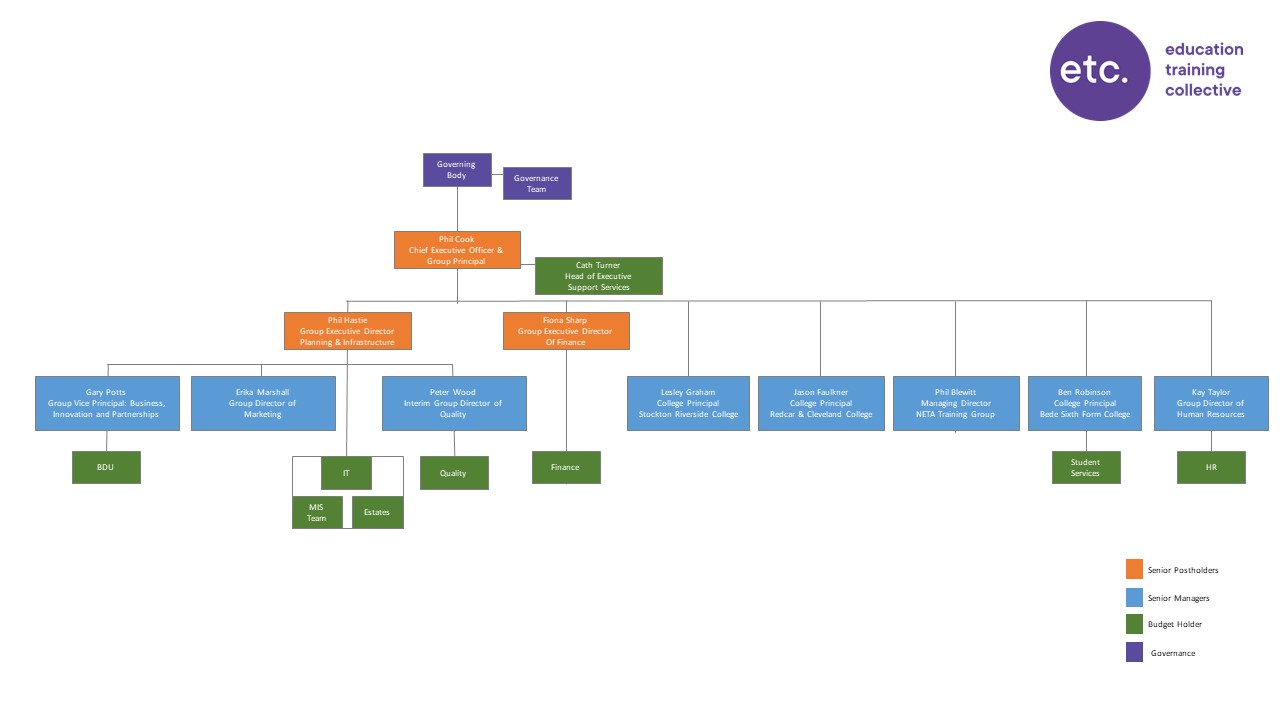 Pminyc Leadership Organizational Chart July 2014