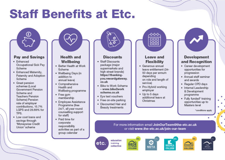 Join the Etc. Team - Education Training Collective